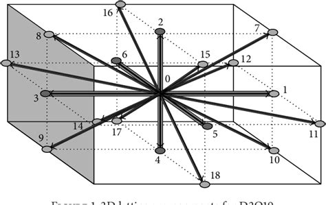 Figure 1 From Lattice Boltzmann Model Of 3d Multiphase Flow In Artery Bifurcation Aneurysm