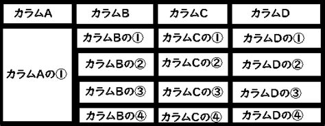 datatablesでセル結合