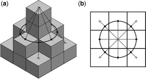 4 A 3d View And B Top View Or The Schema For Cell Altitude