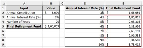 How To Do Sensitivity Analysis In Excel 3 Suitable Examples Excel Insider
