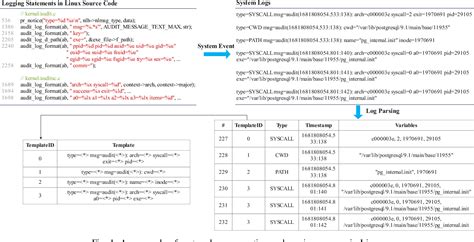 Figure 1 From Turbolog A Turbocharged Lossless Compression Method For System Logs Via