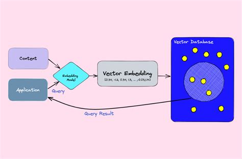 The New Dimension Of AI Vector Databases Ep Data Science At Home Podcast