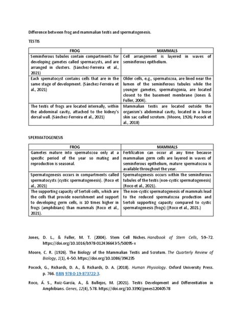 Difference Between Frog And Mammalian Testis And Spermatogenesis Pdf Testicle Mammal