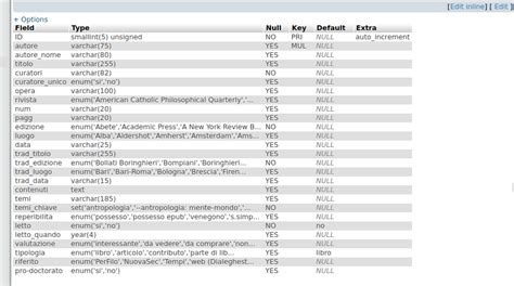 Warning 1265 Data Truncated · Issue 15008 · Phpmyadminphpmyadmin