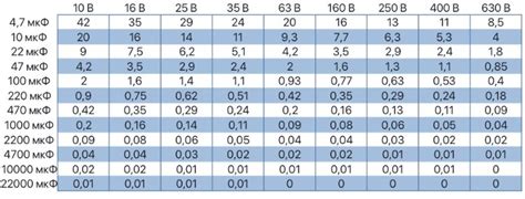 Radiotech modding labs: Таблицы ESR электролитических конденсаторов