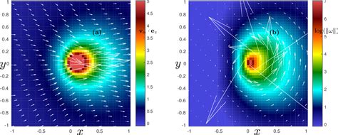 Figure 1 From A Model Of Interacting Navier Stokes Singularities Semantic Scholar