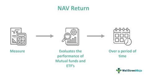 NAV Return What Is It Calculation Vs Market Total Return
