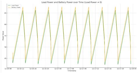 Chatgpt를 사용하여 테스트 데이터 분석하기 Altium Designer