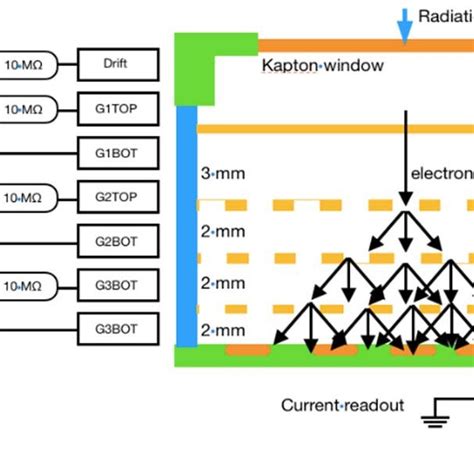 The Schematic Diagram Of The Voltage Division Resistor Layout Left Download Scientific