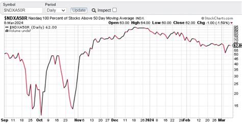 The Best Breadth Indicator