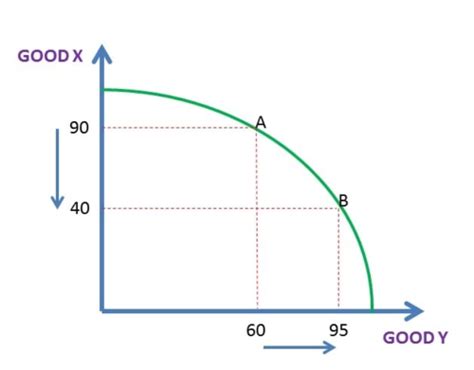 Macroeconomic Diagrams Flashcards Quizlet