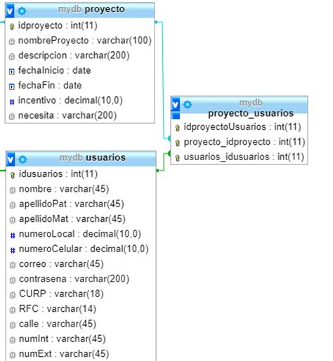 Sql Cómo Utilizar Diferente Con Un Array Stack Overflow En Español