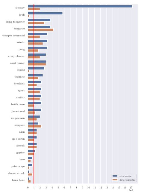 Effect Of Stochasticity Download Scientific Diagram