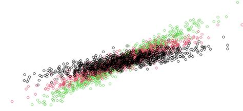 Introduction To The Finite Normal Mixtures In Regression With