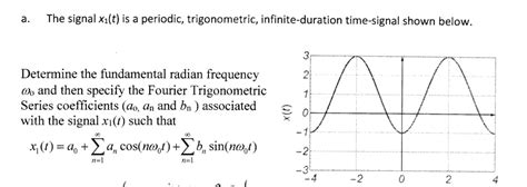 A The Signal Xit Is A Periodic Trigonometric Infinite Duration Time Signal Shown Below Determine