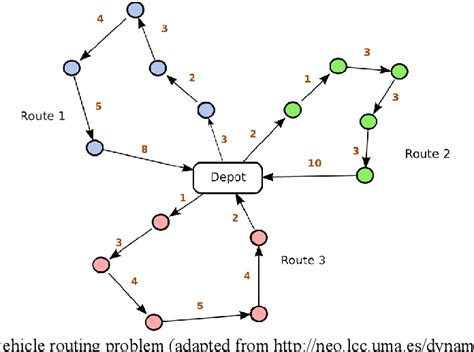 Figure 1 From Unconventional Heuristics For Vehicle Routing Problems