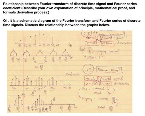 Solved Relationship Between Fourier Transform Of Discrete Chegg Com