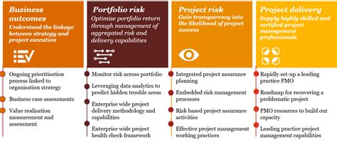 Pwc Hk Transformation Assurance