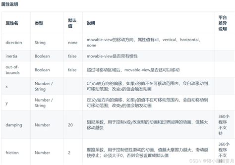 Uniapp实现页面悬浮导航拖拽功能uniapp悬浮按钮 Csdn博客