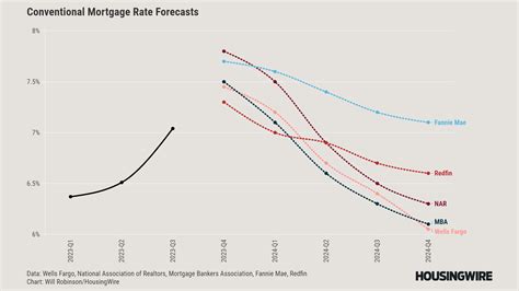 Datadigest Breaking Down Housing Economists 2024 Forecasts Ceylon Week