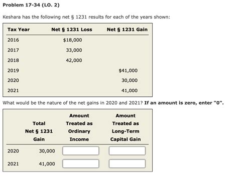Solved Exercise 17 29 Algorithmic LO 5 In A 1031 Chegg Com