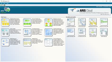 Aris Bpm Tutorials With Aris Aris Bpm Community Read More About Epc Bpmn Process