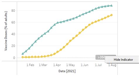 Tableau Simples 12 Hiding The Null Indicator At The Bottom Right Of Charts The Data School