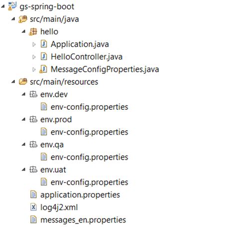 Packaging Spring Boot Apps With External Dependencies Using Maven