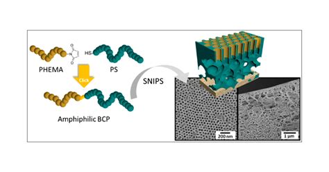 Modular Synthesis Of Functional Block Copolymers By 54 OFF