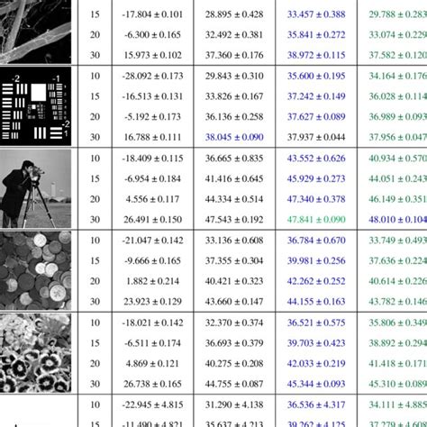 Phase Reconstruction Quality Of The Algorithms Download Scientific Diagram