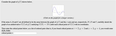 The Graph Of F Is Given In The Figure Below Draw Chegg