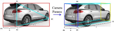 Figure 1 From Vkp P3d Real Time Monocular Pseudo 3d Object Detection