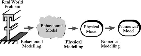 Figure From Physical Model Generation In PDE Analysis Using Model Based Case Based Reasoning