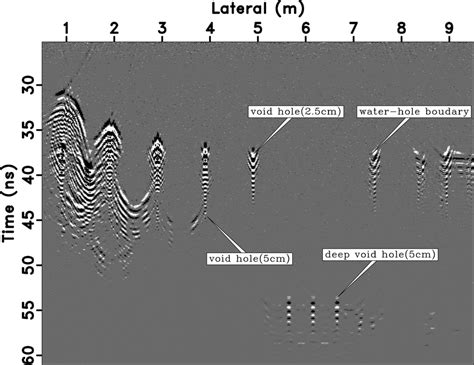 Diffraction Migration Profile With The Layer Interfaces At A Depth Of 2