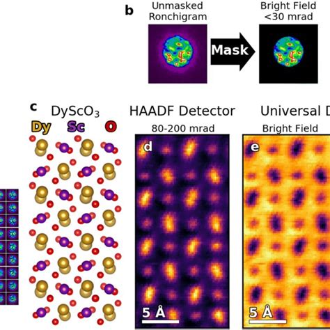 Atomic Resolution Stem Dpc Imaging A Haadf Detector Image Of Dyso