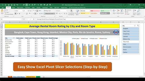 Excel Show Pivot Table Slicer Selection In A Cell Includes All