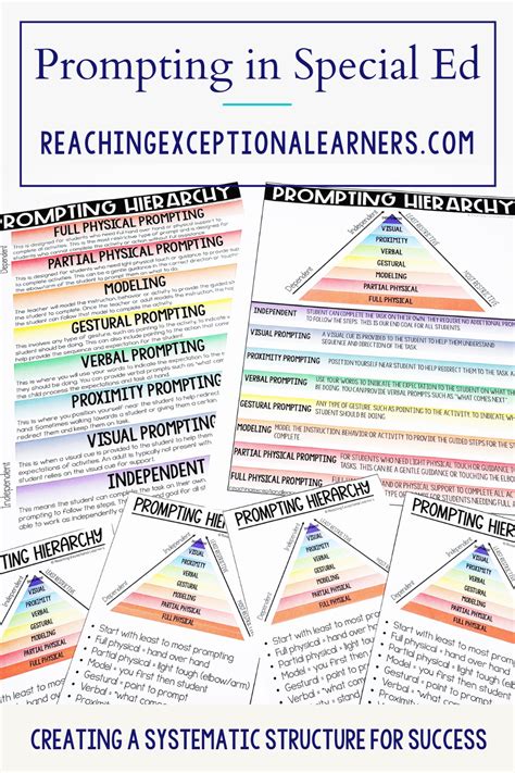 Prompting Hierarchy In Special Education Artofit