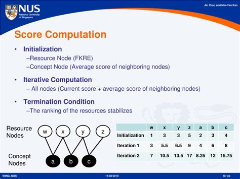 Ppt Iterative Readability Computation For Domain Specific Resources