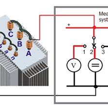 Principal Scheme Of The RVM Method Download Scientific Diagram