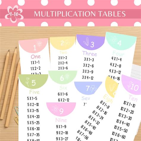 Multiplication Tables 1 10 Printable Math Fact Slides Pdf Interactive
