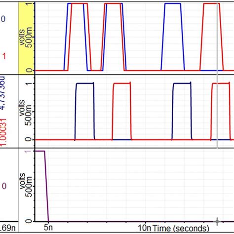 Hspice Simulation For The First‐edge‐take‐all Circuit Realising Minimum