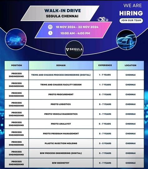 Jayasurya J On Linkedin Hello Everyone We Are Conducting A Direct