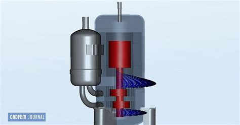 Cadfem India On Linkedin Simulation Innovation