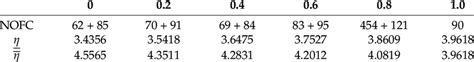 Summary Of Estimated Results Using Single Loop Optimization Download