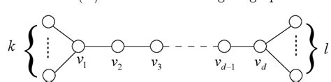 Figure 11 From Lower Bounds For Algebraic Connectivity Of Graphs In