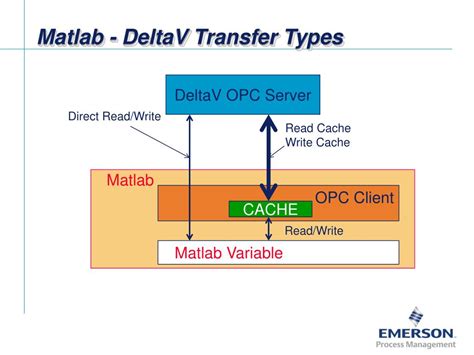 PPT DeltaV Users Benefit From Matlab Computing PowerPoint Presentation ID