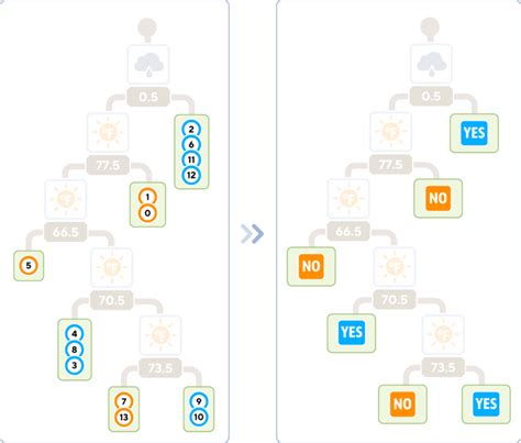 Decision Tree Classifier Explained A Visual Guide With Code Examples For Beginners Towards