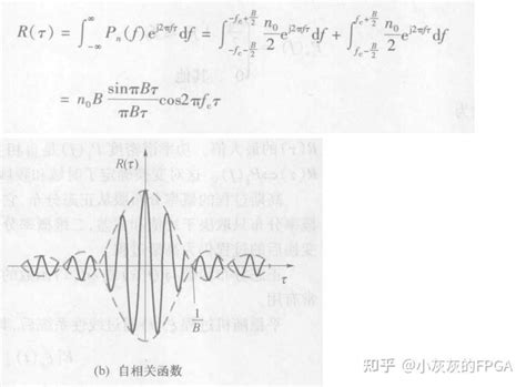 通信原理板块正弦波加窄带高斯噪声高斯白噪声带限白噪声 知乎
