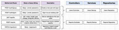 Creating App