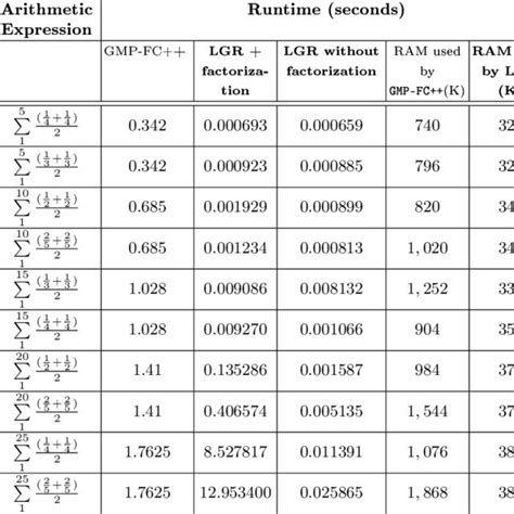 comparison between implementations download scientific diagram